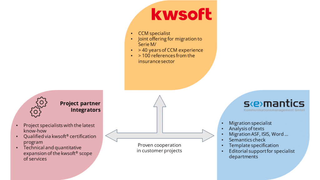 CCM migration as an opportunity - kwsoft®